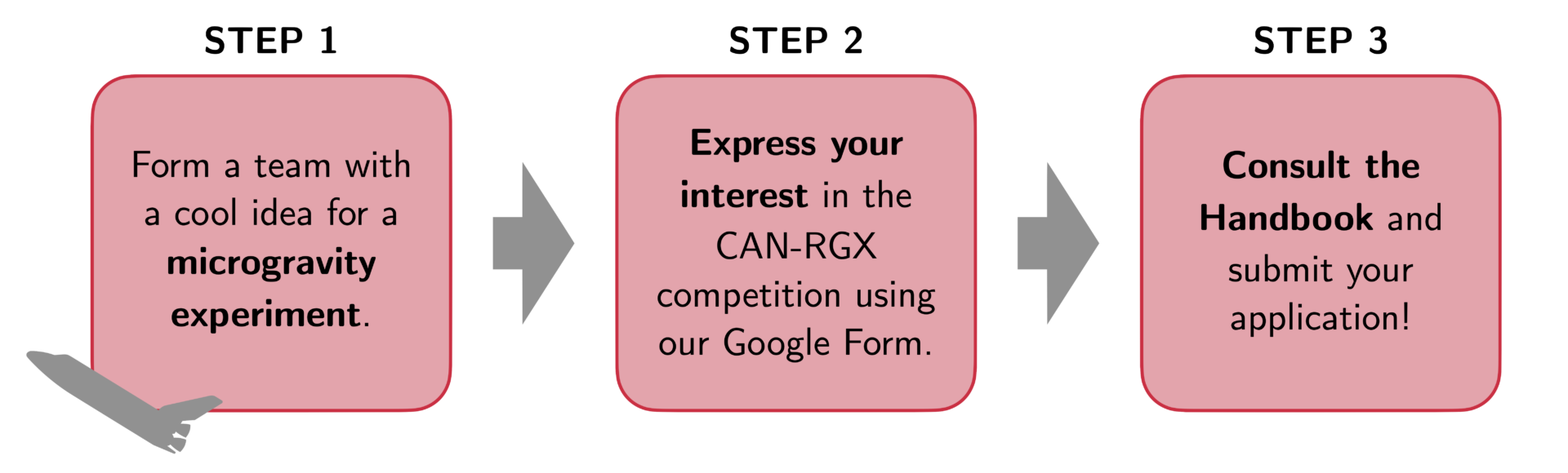 Canadian Reduced Gravity Experiment Design Challenge (CAN-RGX) – SEDS ...